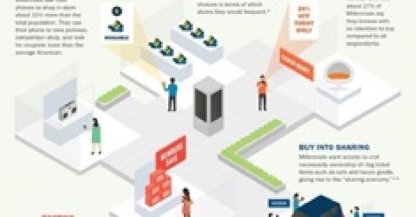 Data Insights: Millennial Mall